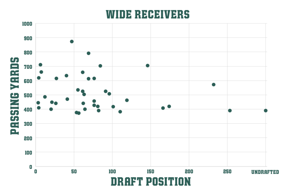 Chart WR - Operation Sports
