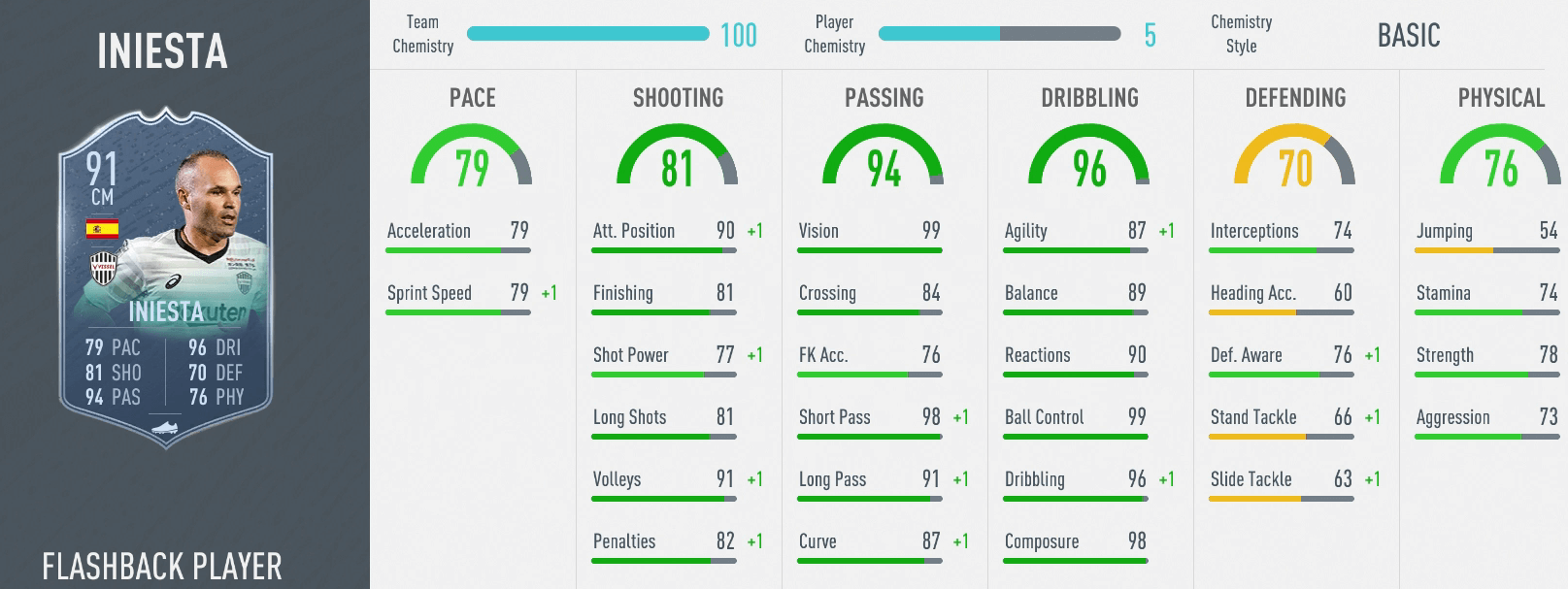 fifa-20-fut-flashback-iniesta-stats - Operation Sports